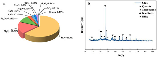 Performance and Heavy Metal Analysis of Graphite Tailings Cured Using ...