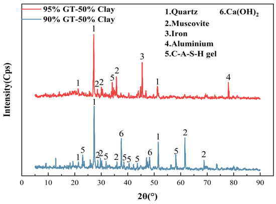 Performance and Heavy Metal Analysis of Graphite Tailings Cured Using ...