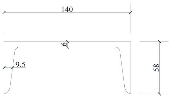 Characterization of Shear Damage and Channel Reinforcement of ...