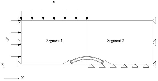 Characterization of Shear Damage and Channel Reinforcement of ...