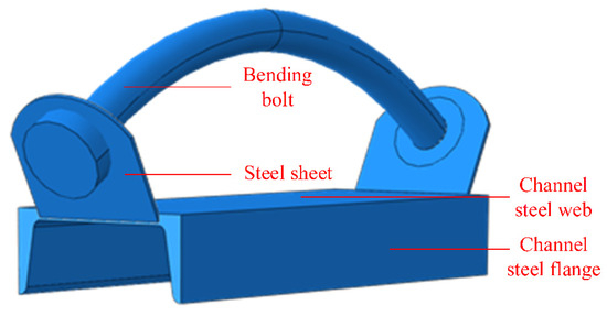 Characterization of Shear Damage and Channel Reinforcement of ...