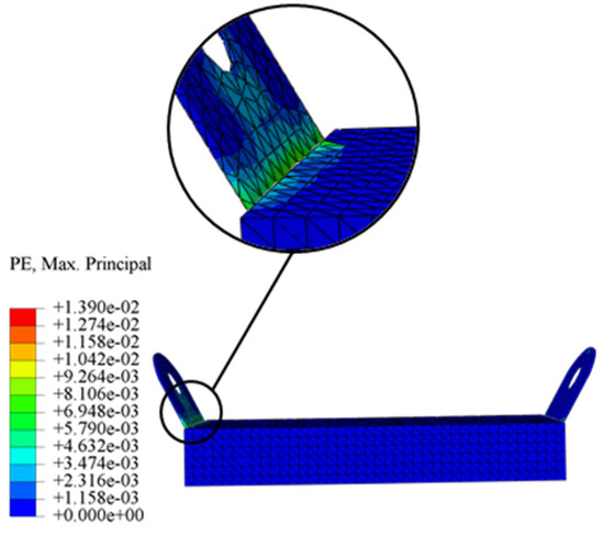 Characterization of Shear Damage and Channel Reinforcement of ...