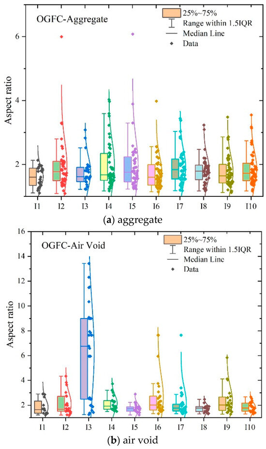 The Consequences of Dimension Reduction for Open Graded Friction Course ...