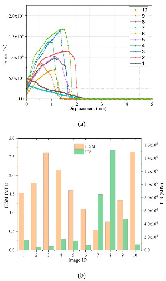 The Consequences of Dimension Reduction for Open Graded Friction Course ...