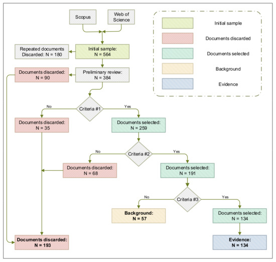 Buildings | Free Full-Text | Building Information Modeling Uses and ...