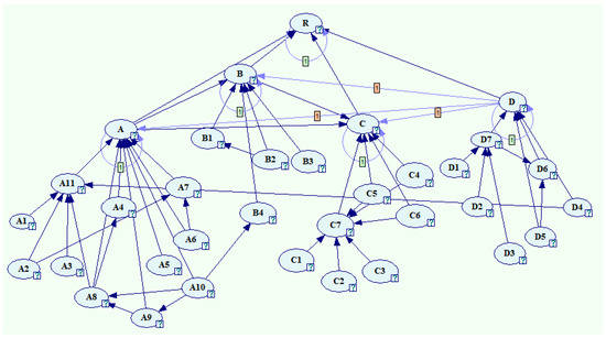 Data-Driven Dynamic Bayesian Network Model for Safety Resilience Evaluation of Prefabricated ...