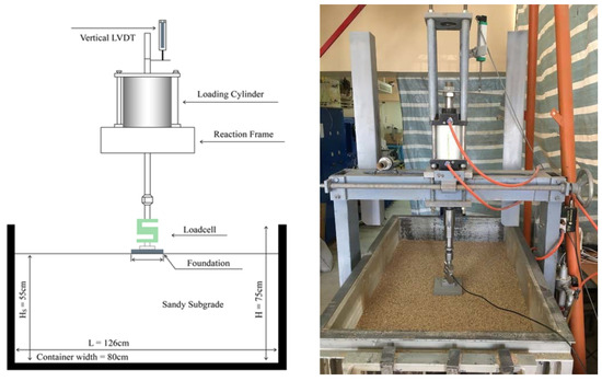 Buildings | Free Full-Text | Effect of Footing Shape on the Rocking Behavior of Shallow Foundations