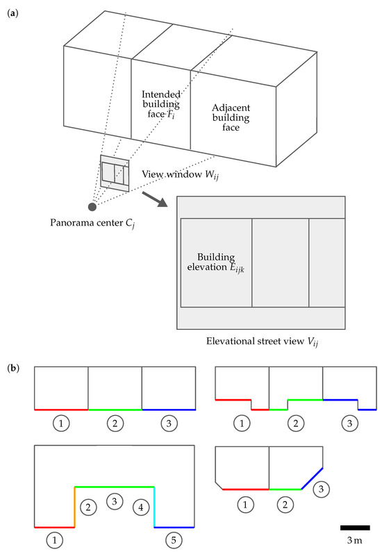 Buildings | Free Full-Text | Robust Building Identification from Street ...
