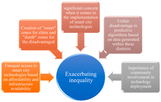 Exploring the Contribution of Advanced Systems in Smart City ...