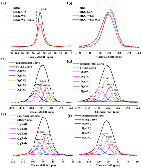 Enhancing Volumetric Stability of Metakaolin-Based Geopolymer ...