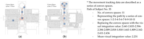 Public Memory, Architectural Language, and Its Configurational ...