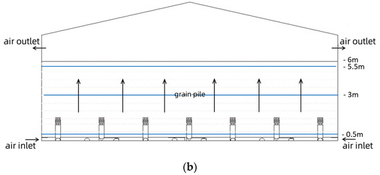 Study on the Modified Ventilation Network on the Ventilation Effect and ...