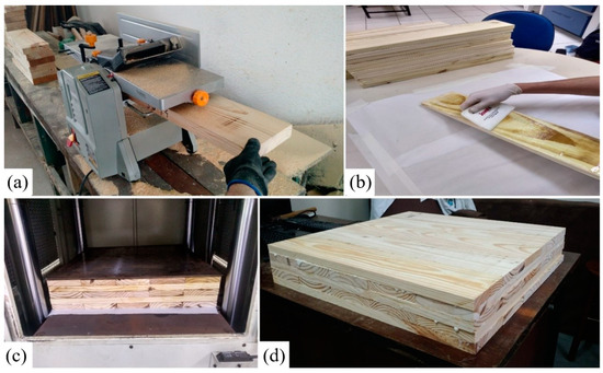 Cross-Laminated Timber (CLT) in Compression Perpendicular to the Plane ...