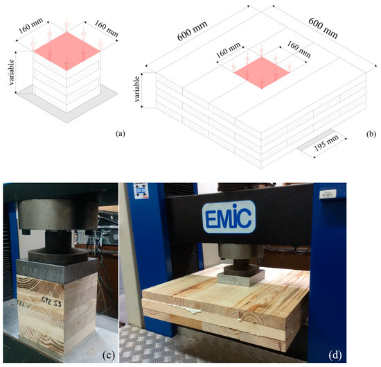 Cross-Laminated Timber (CLT) in Compression Perpendicular to the Plane ...
