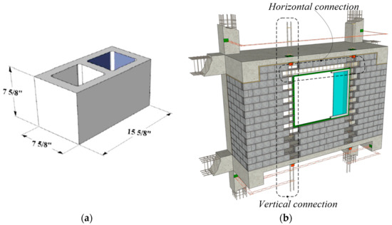An Innovative Fire-Resistant Lightweight Concrete Infill Wall Reinforced with Waste Glass