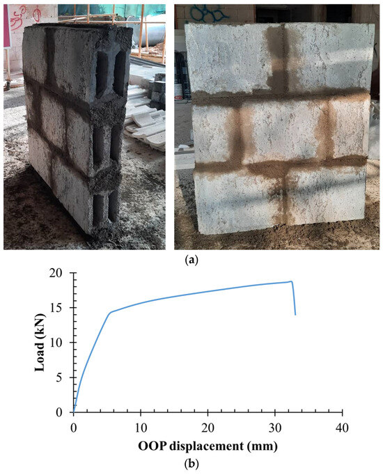 An Innovative Fire-Resistant Lightweight Concrete Infill Wall ...