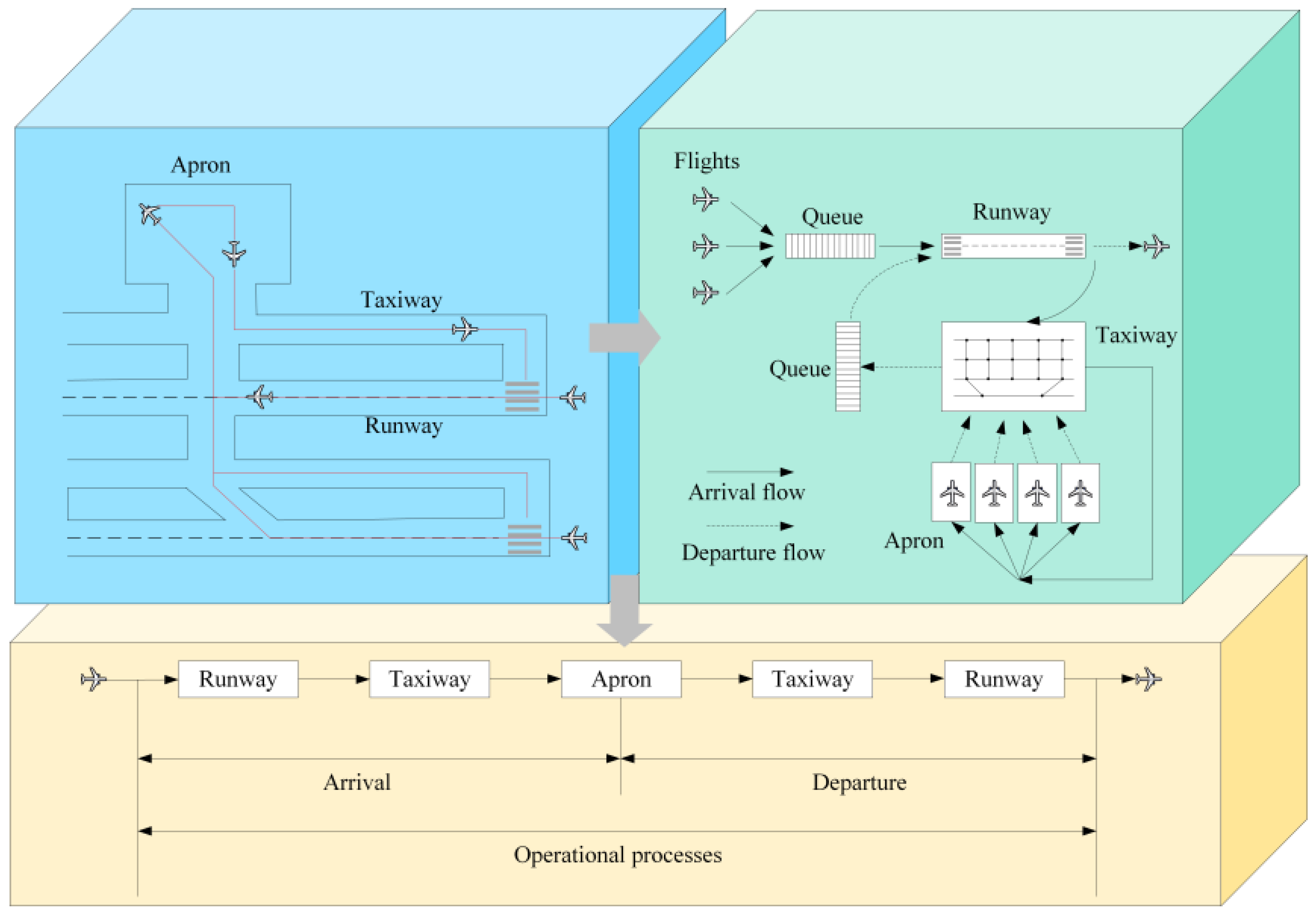 An Airfield Area Layout Efficiency Analysis Method Based on Queuing ...