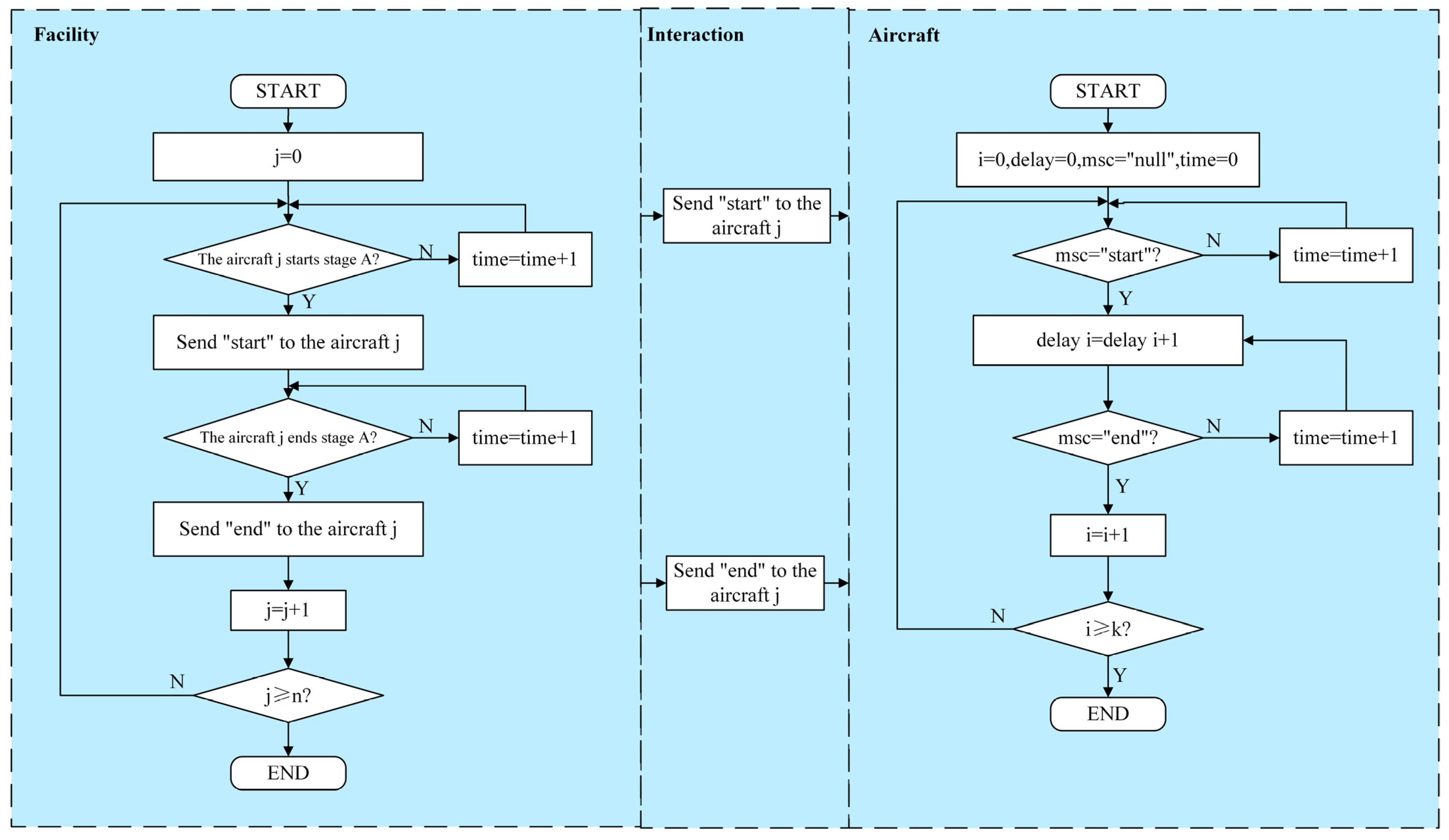 Buildings | Free Full-Text | An Airfield Area Layout Efficiency ...
