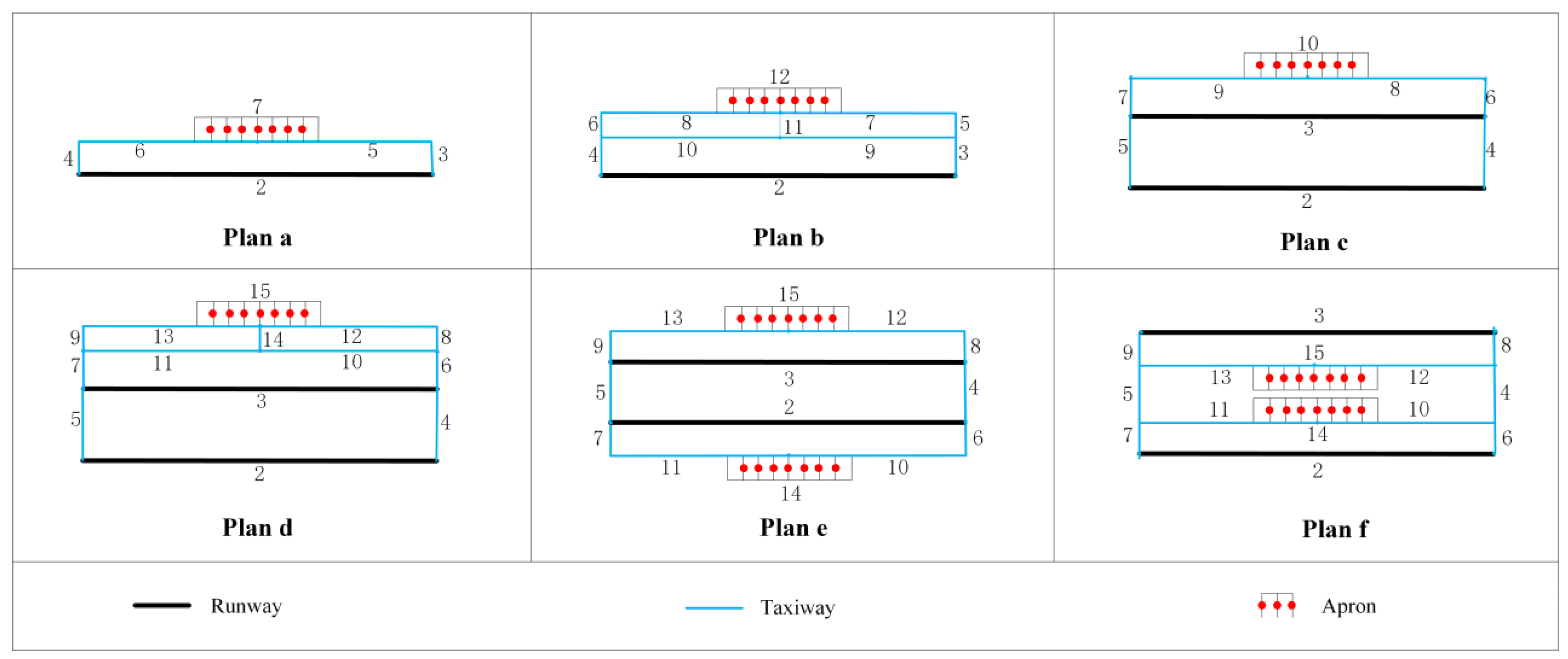 An Airfield Area Layout Efficiency Analysis Method Based on Queuing ...