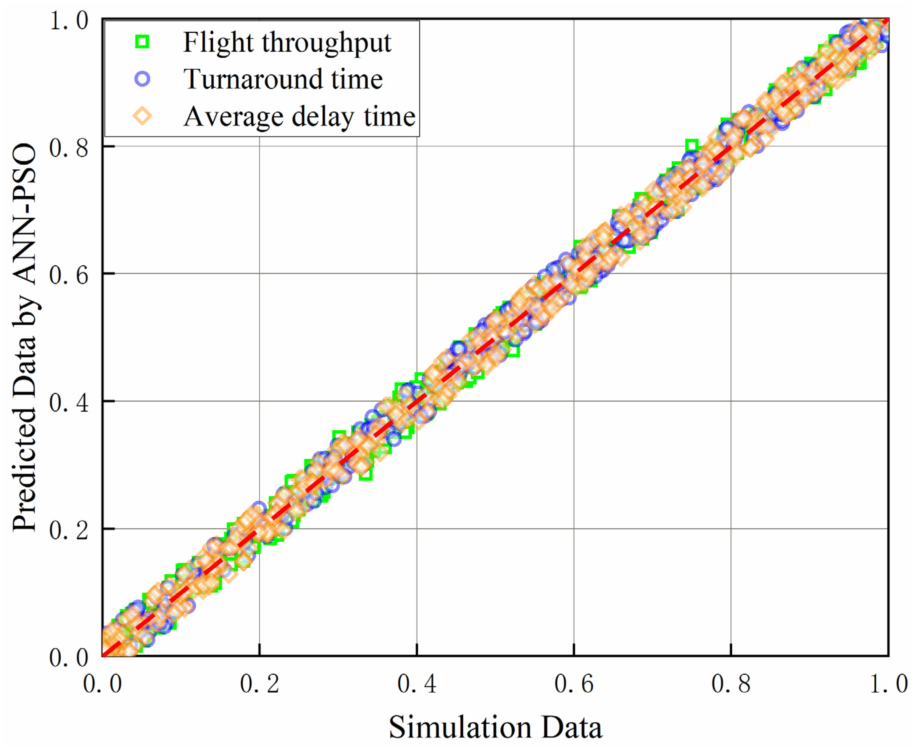Buildings | Free Full-Text | An Airfield Area Layout Efficiency Analysis Method Based on Queuing ...
