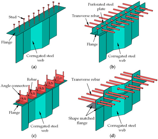 Shear Behavior and Design of Innovative Stud-Reinforced Embedded Shear ...