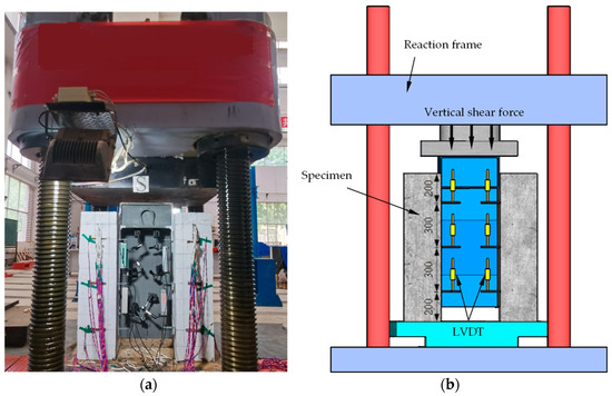Shear Behavior and Design of Innovative Stud-Reinforced Embedded Shear ...