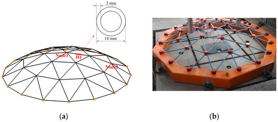 Buildings | Free Full-Text | Dynamic Responses of Single-Layer ...