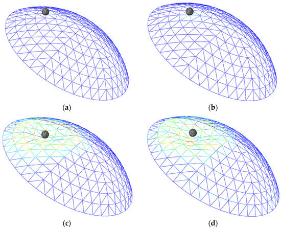 Buildings | Free Full-Text | Dynamic Responses of Single-Layer Reticulated Shells under Oblique ...