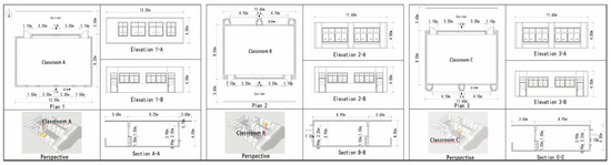 Buildings | Free Full-Text | Evaluation of Design Parameters for ...