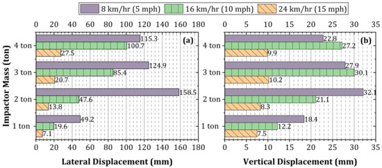 Comprehensive Numerical Modeling of Prestressed Girder Bridges under ...