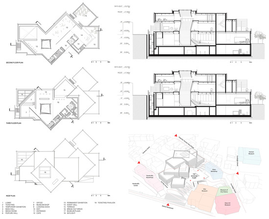 Structural, Exterior, and Interior Medium of Wood as a Holistic Museum ...