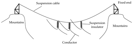 Modeling and Loading Effect of Wind on Long-Span Cross-Rope Suspended ...