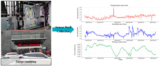 Optimization of Double-Closed-Loop Control of Variable-Air-Volume Air-Conditioning System Based ...