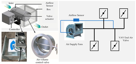 Optimization of Double-Closed-Loop Control of Variable-Air-Volume Air ...