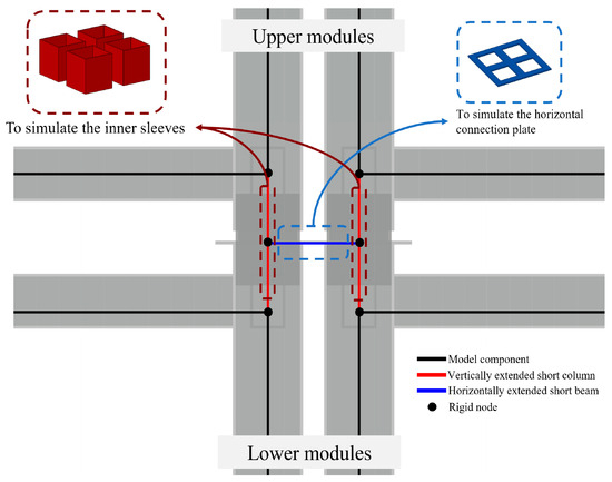 Analysis of Seismic Performance and Applicable Height of a Cooperative ...
