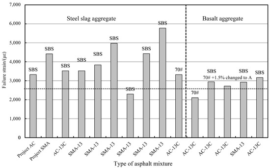 Analyzing the Mechanical and Durability Characteristics of Steel Slag ...