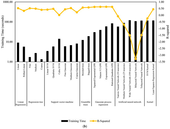Machine Learning Modeling of Wheel and Non-Wheel Path Longitudinal Cracking