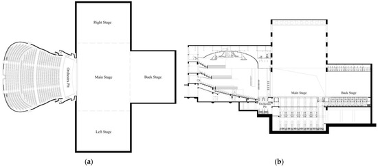 The Effects of Sound Absorption of Stage House on the Acoustics of ...