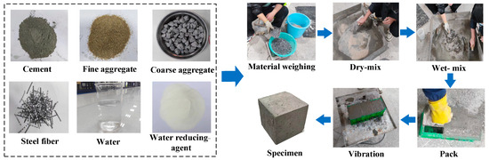 Research and Development of Steel Fiber Reinforced Concrete Filling ...