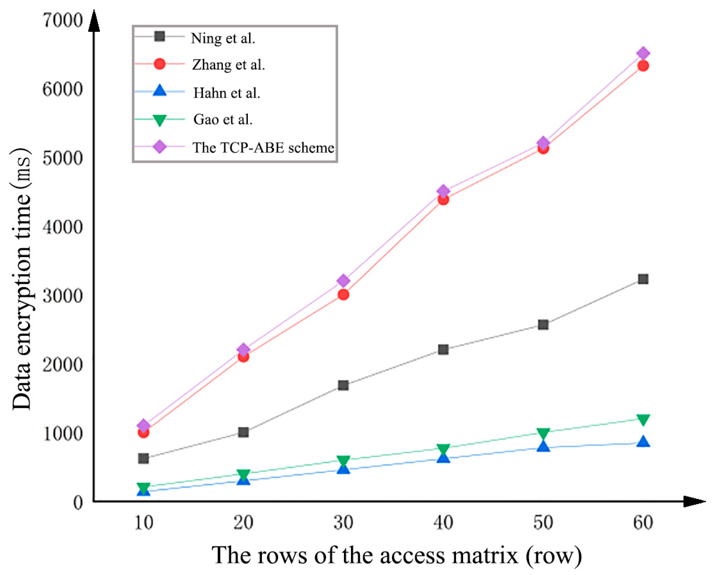 Traceable Attribute-Based Encryption Scheme Using BIM Collaborative Design