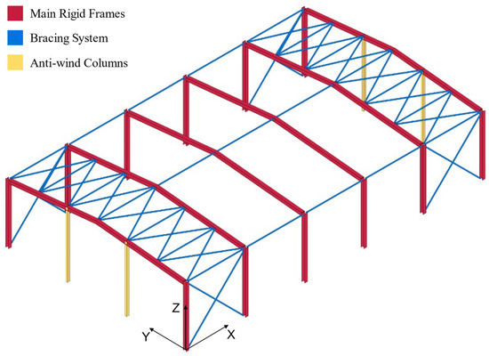 Buildings | Free Full-Text | Development of a BIM Platform for the ...