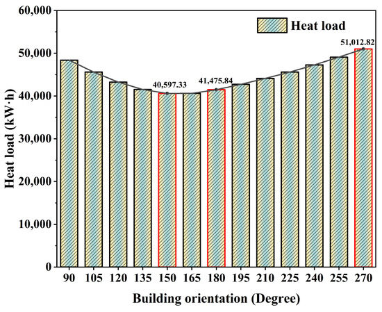 Effect of Orientation and Skylight Area Ratio on Building Energy ...