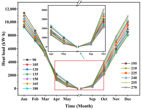 Effect of Orientation and Skylight Area Ratio on Building Energy ...