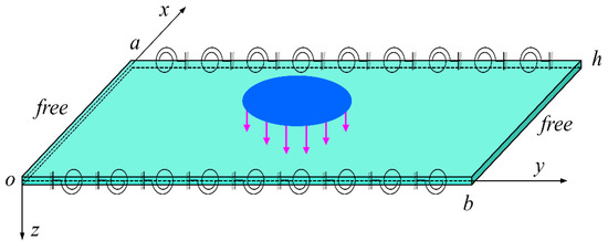 Buildings | Free Full-Text | An Analytical Solution for the Bending of ...