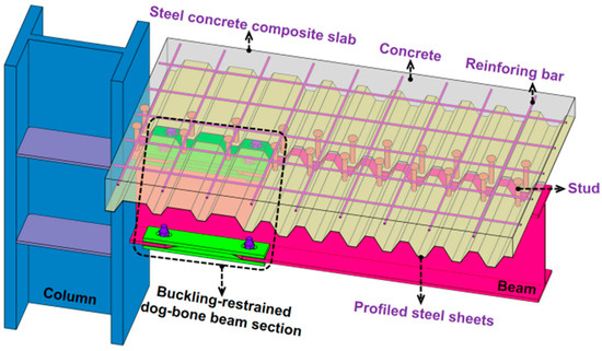 Experimental Study on Hysteretic Performance of Steel Moment Connection ...