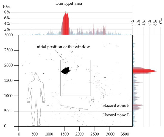 Mitigating Blast Hazards: Experimental Evaluation of Anti-Shatter Films ...