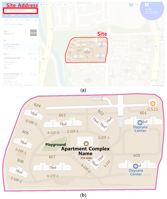 An Analysis of South Korean Apartment Complex Types by Period Using ...