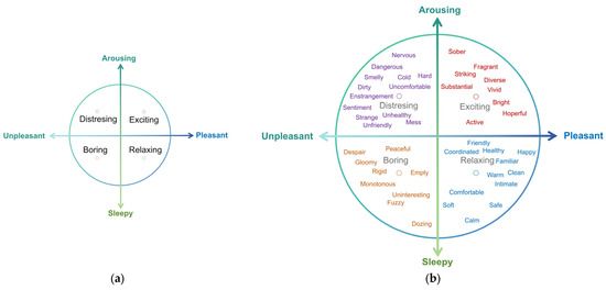 Emotional Landscapes in Urban Design: Analyzing Color Emotional ...