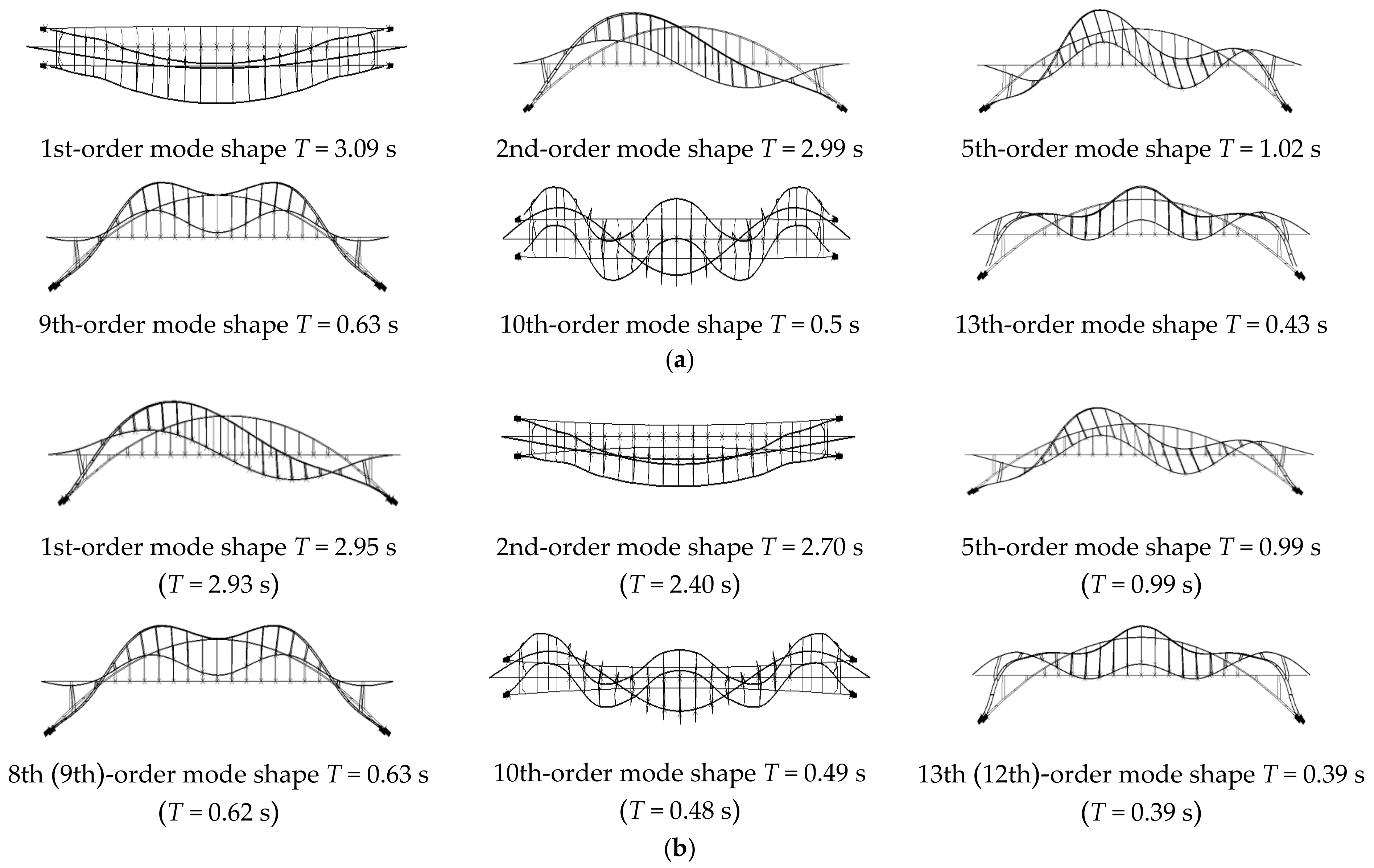 Study of the Impact of Varying Inclination Angles of Arch Ribs on the ...