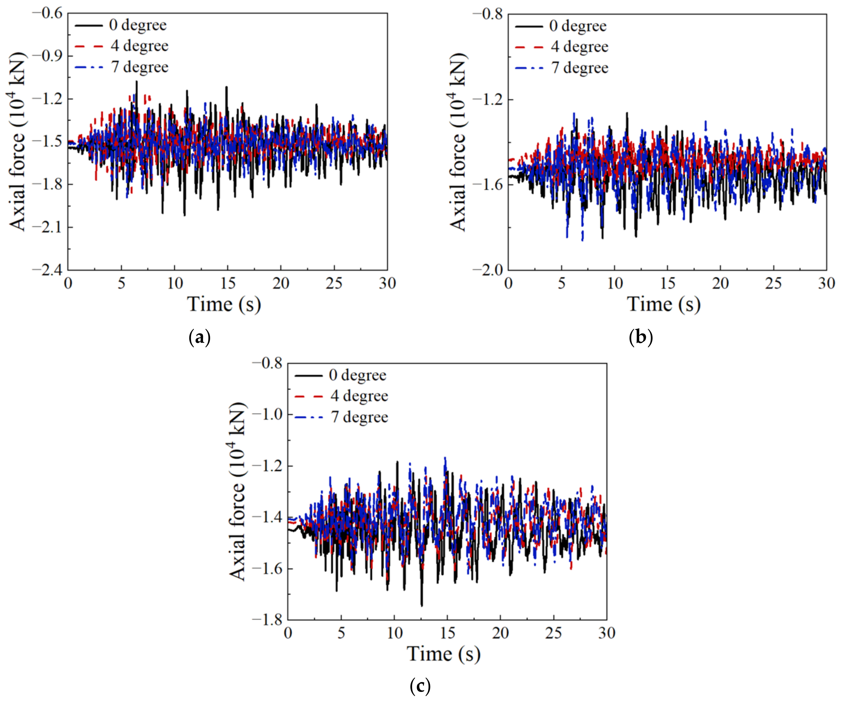 Study of the Impact of Varying Inclination Angles of Arch Ribs on the ...